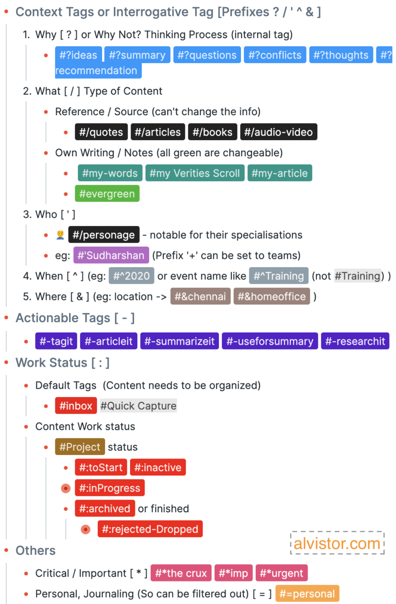 'Tagging' digital notes - Efficiently and Elegantly | Alvistor
