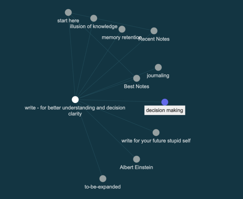 Comparing RoamResearch graph-view with Logseq and Obsidian | alvistor